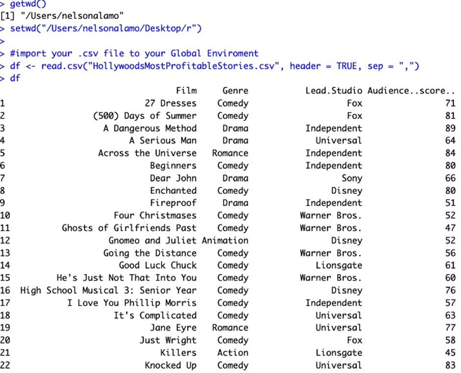 GitHub - NelsonAlamo/Analysis-Using-Power-BI-and-R: To analyze the perfomance of Hollywood movies