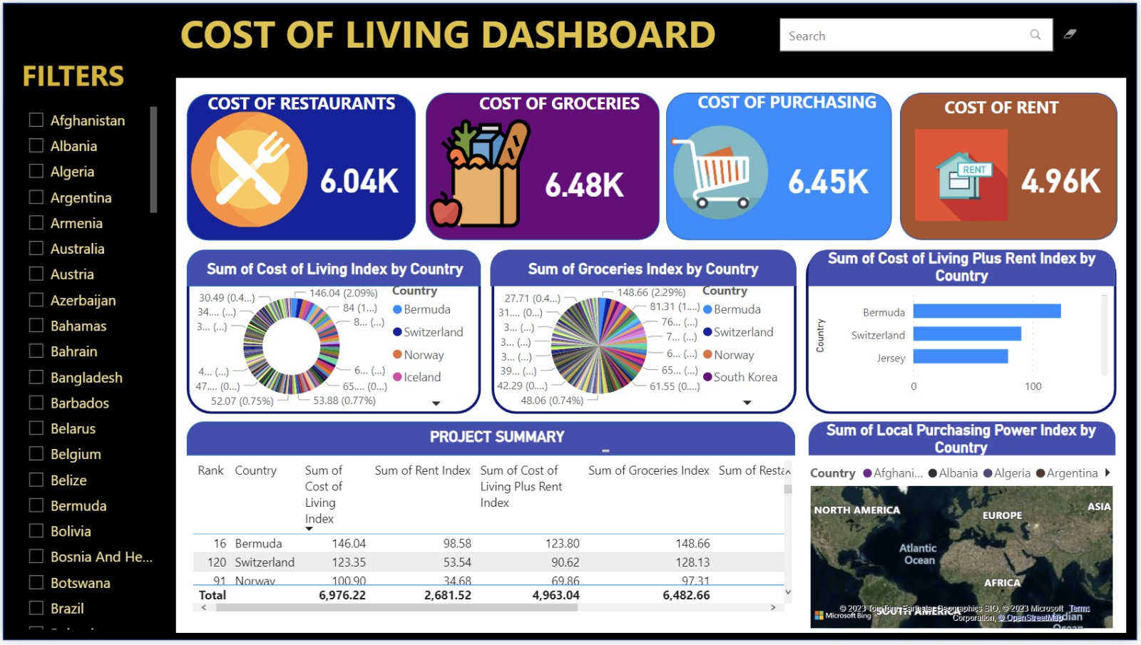 GitHub - NelsonAlamo/Cost_of_Living: Analyze cost of living in 2022 using Power BI.