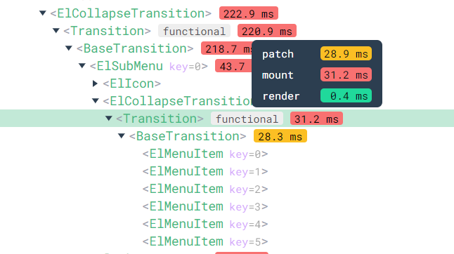 [Bug Report] [Component] [sub-menu, menu] el-submenu组件展开子菜单或收缩时，ui卡顿 · Issue #6792 · element ...