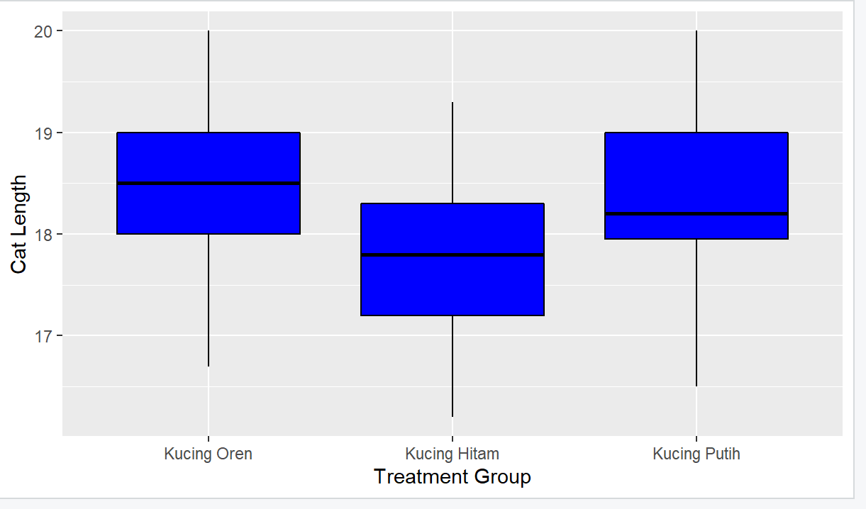 GitHub - ara1102/Modul2_Probstat_5025211102