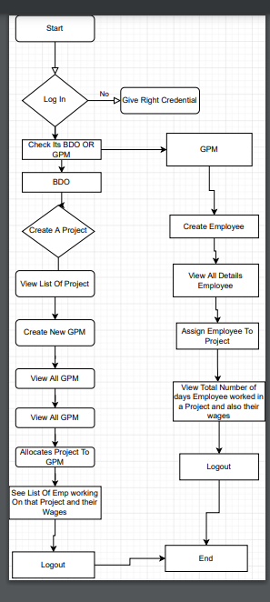 GitHub - rakeshrauniyar12/MGNREGA-System: System works in the following ...