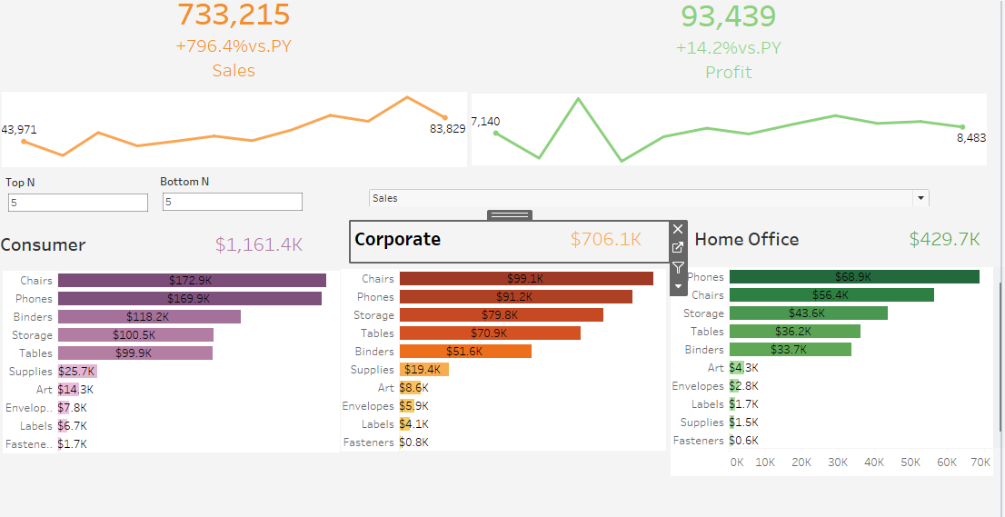 GitHub - VaishaliSharma011/Sample-Superstore-Dashboard