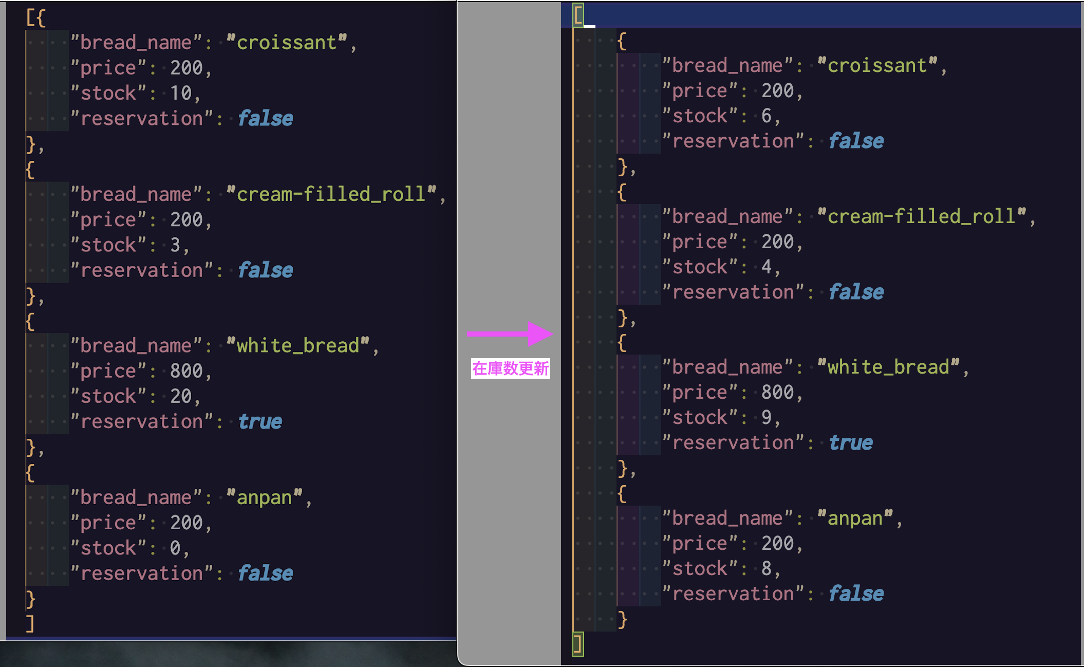 GitHub - ishimasar/sse06-k01-g05-demo: すごいぞスマートエスイー！