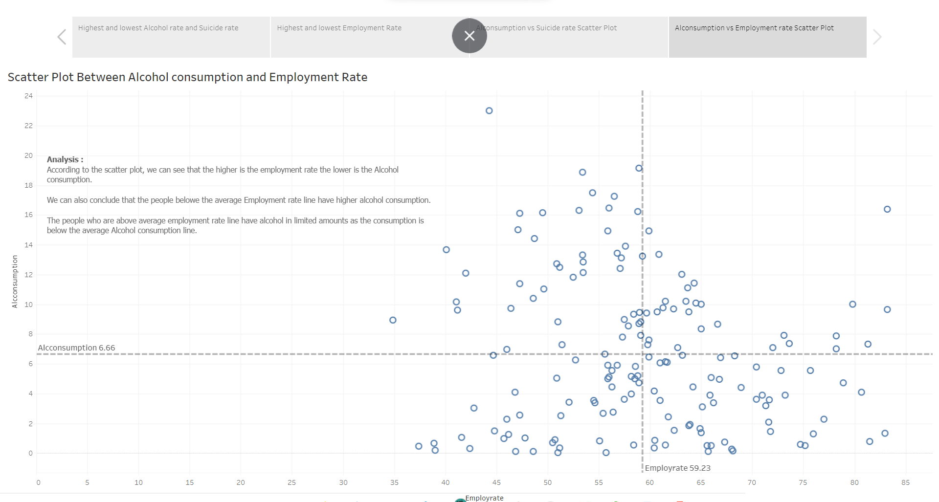 GitHub - Piyush-nr-tiwari/Alcohol-consumtion-Analysis: A Tableau ...
