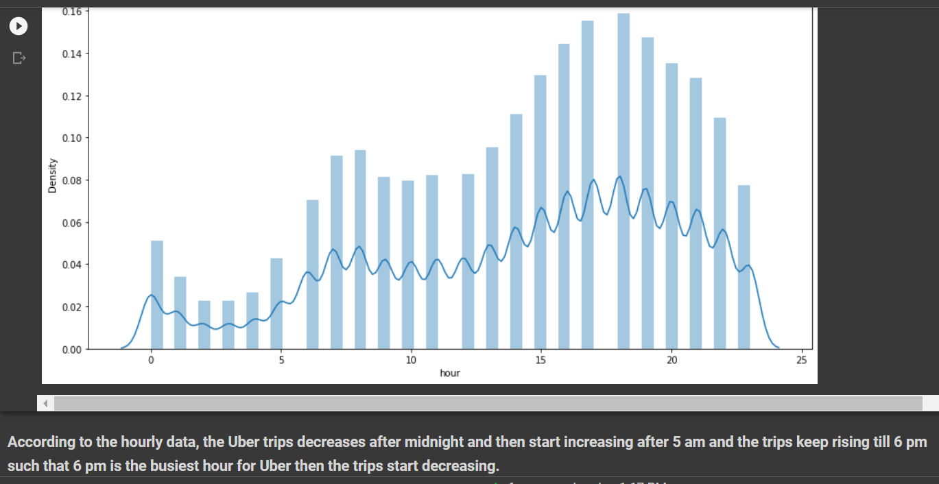 GitHub - Piyush-nr-tiwari/Uber-Trips-Analysis