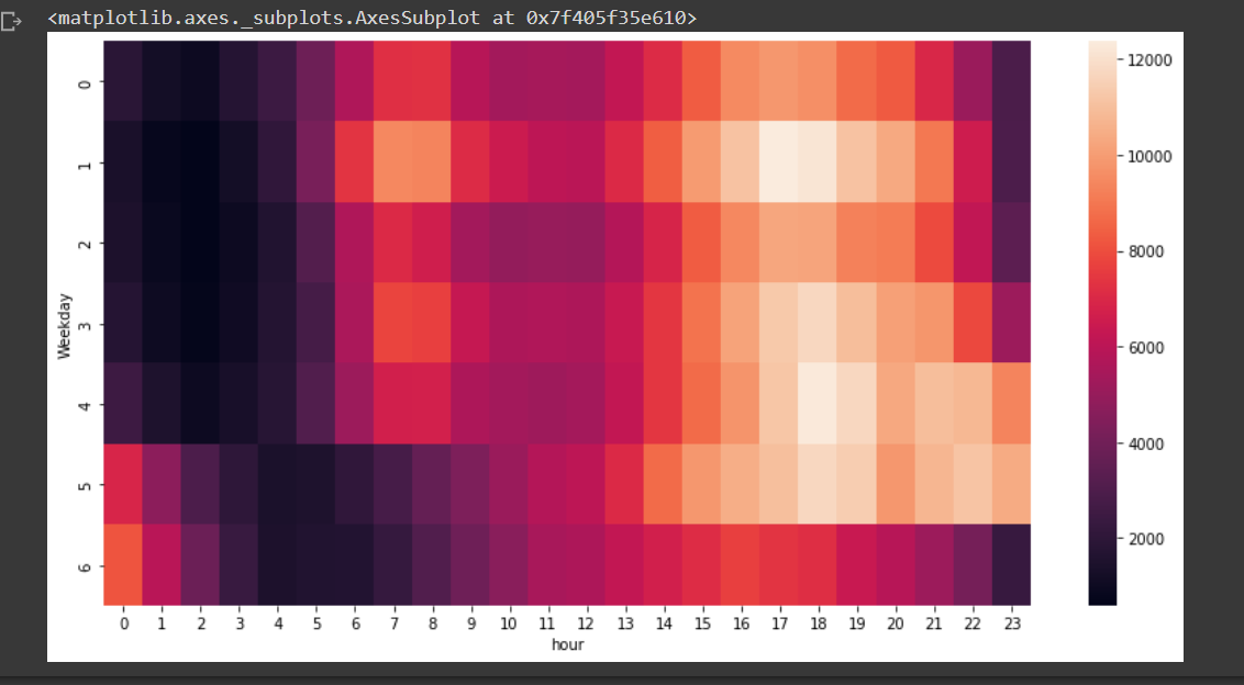 GitHub - Piyush-nr-tiwari/Uber-Trips-Analysis