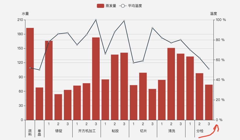Axistick的interval似乎会自己多加一条上去 · Issue 8458 · Apacheecharts · Github