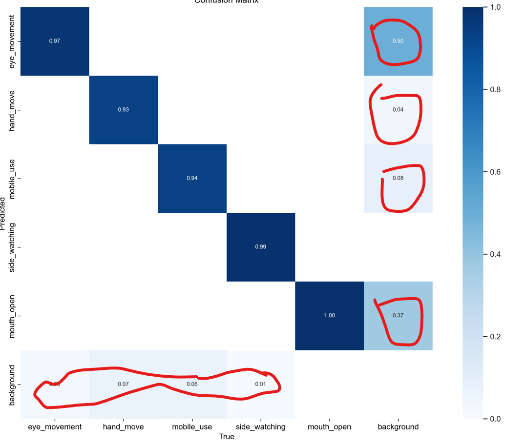 How to make a confusion matrix in YOLOv5 step by step? · Issue #10365 ...