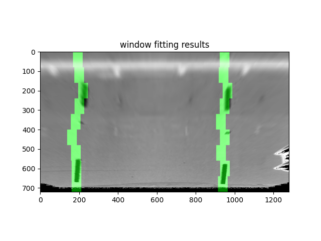 GitHub - javado69-yahoo/Advanced-Lane-Line-