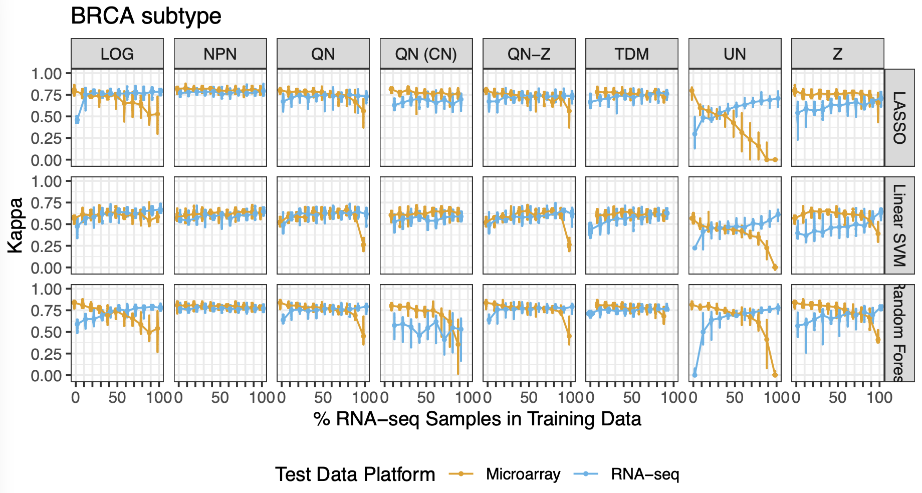 Performance difference with linear SVM using classProbs = TRUE · Issue #139 · greenelab/RNAseq ...
