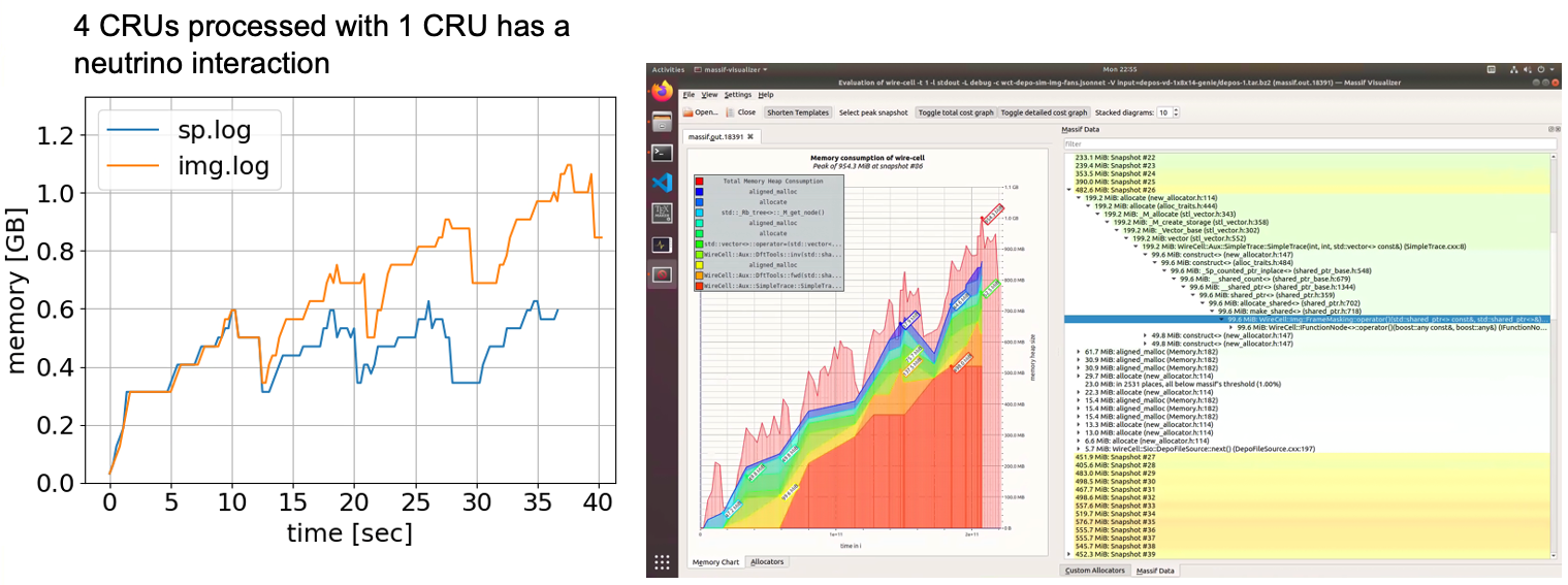 ISlice holding on frame pointer causing memory adding up · Issue #245 · WireCell/wire-cell ...