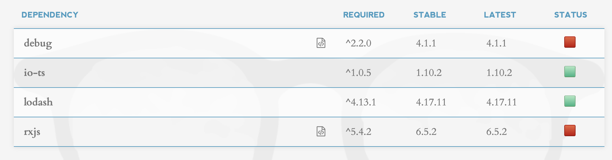 drop `lodash` dependency · Issue #191 · buildo/avenger · GitHub