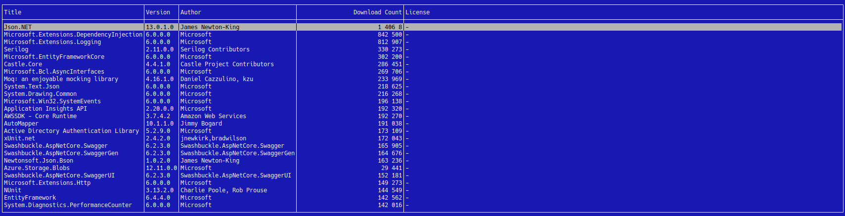 U+00A0 (non-breaking space) is printable, but ColumnWidth returns -1 instead of 1 · Issue #55 ...