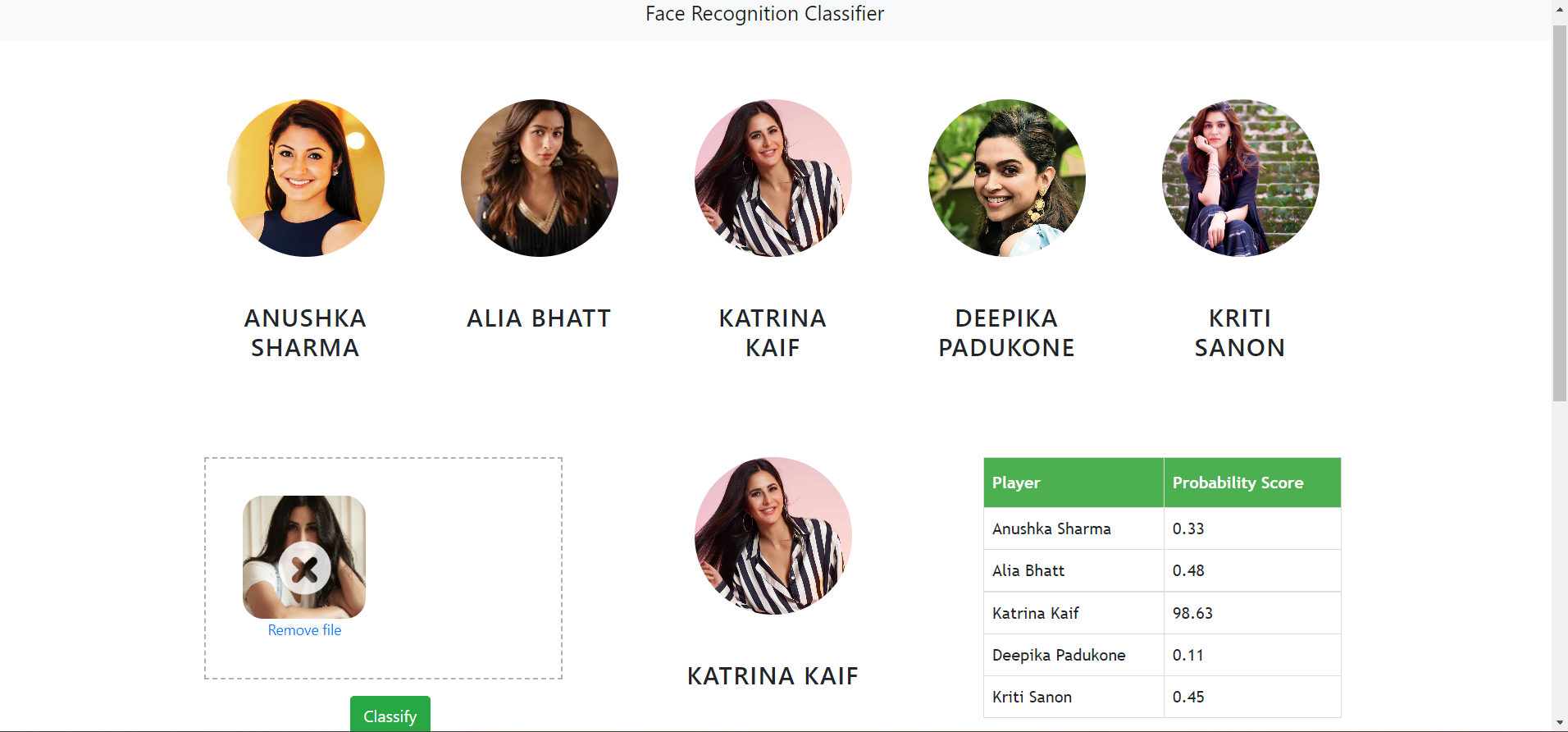 GitHub - NirmalaBabu21/Face-Recognition: Face Recognition done on Celebrity images