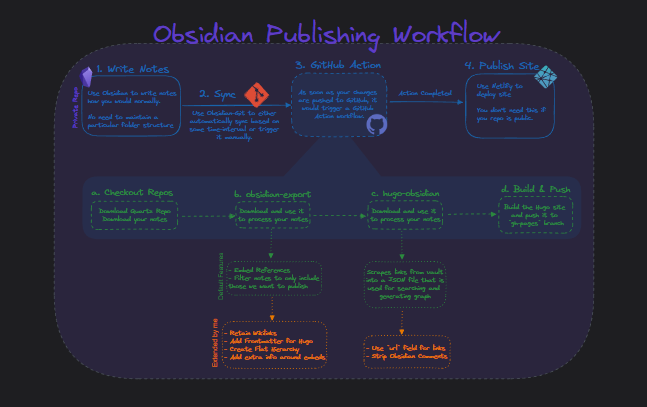 Add option to export both light and dark versions of an image · Issue ...
