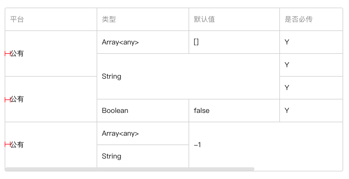 [Table] 样式问题合集 · Issue #256 · Tencent/tdesign · GitHub
