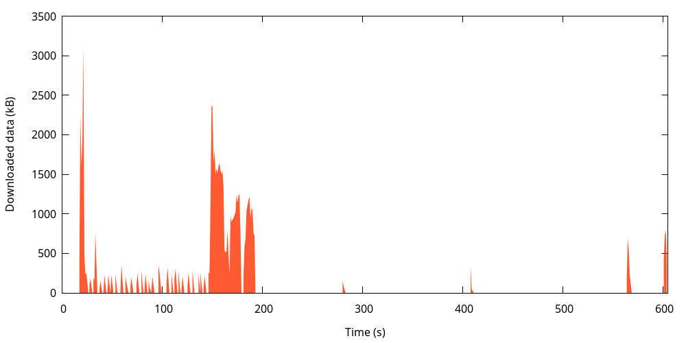 HTTP request error during remote update · Issue #192 · glandium/git-cinnabar · GitHub
