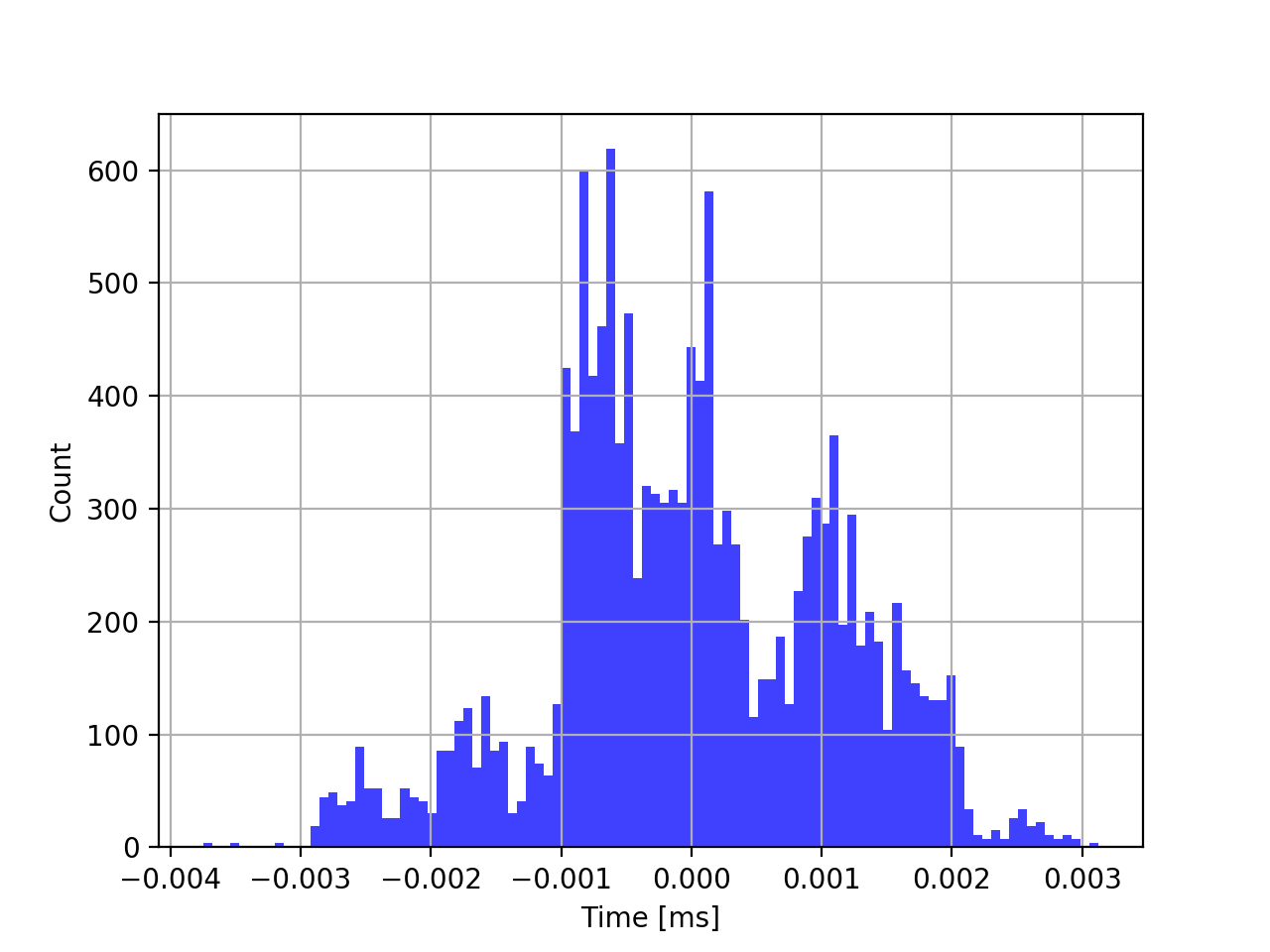 X-lite stick PWM driver · Issue #5953 · opentx/opentx · GitHub
