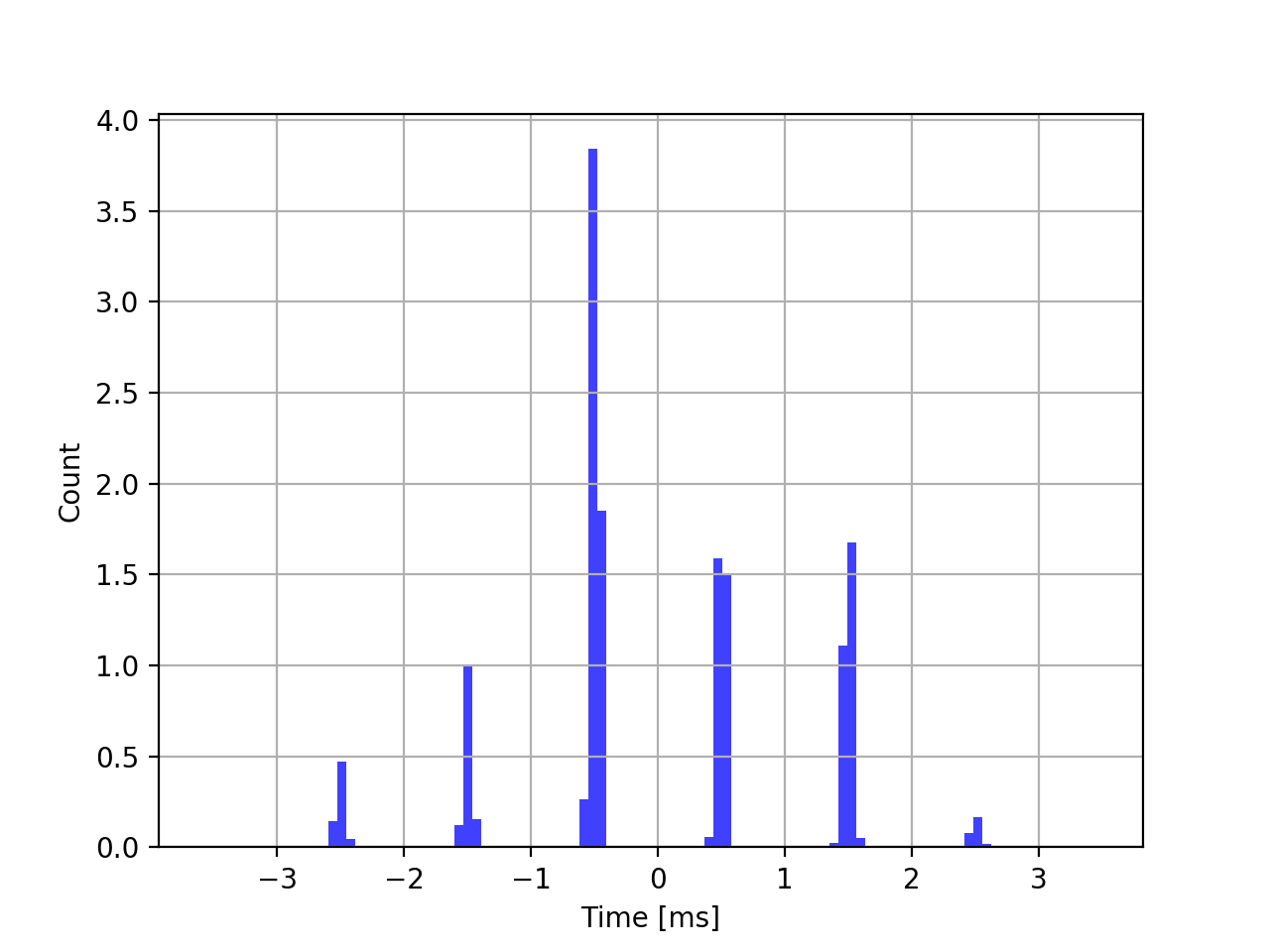 X-lite stick PWM driver · Issue #5953 · opentx/opentx · GitHub