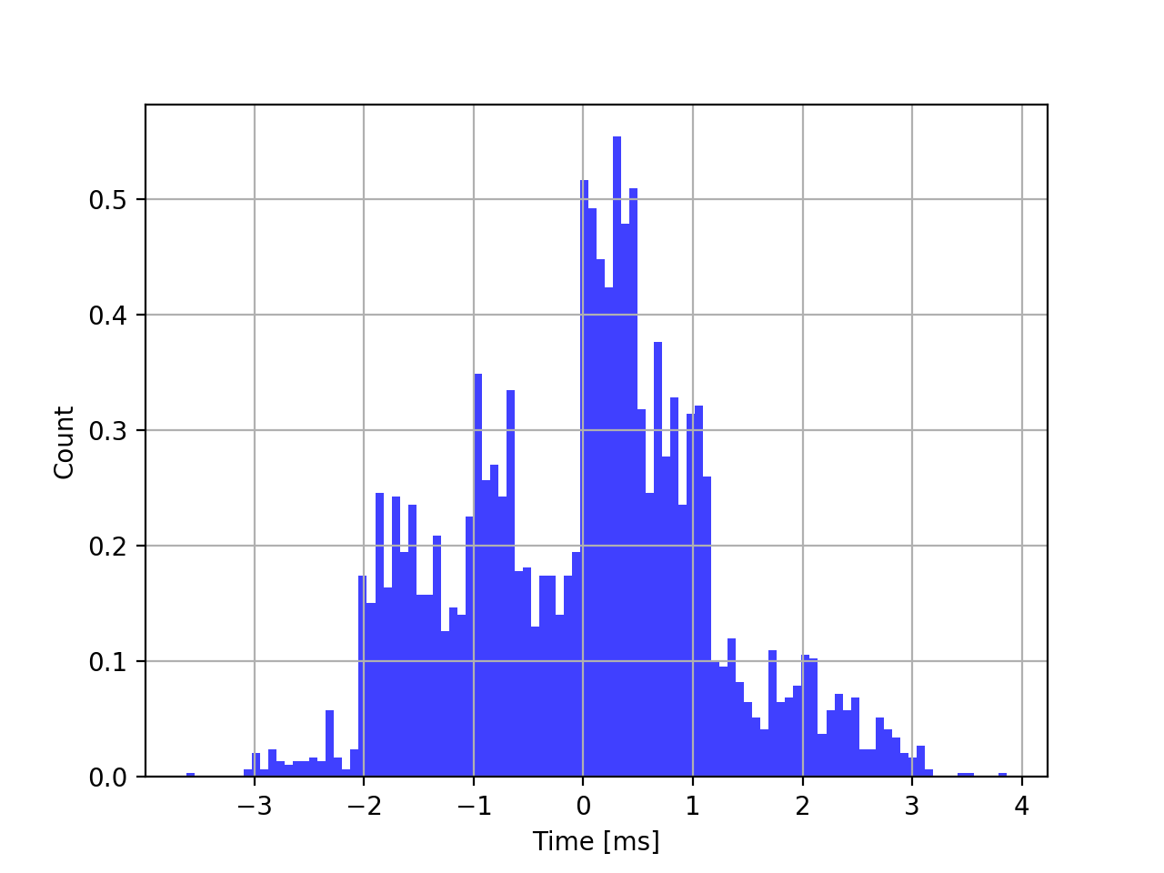 X-lite stick PWM driver · Issue #5953 · opentx/opentx · GitHub