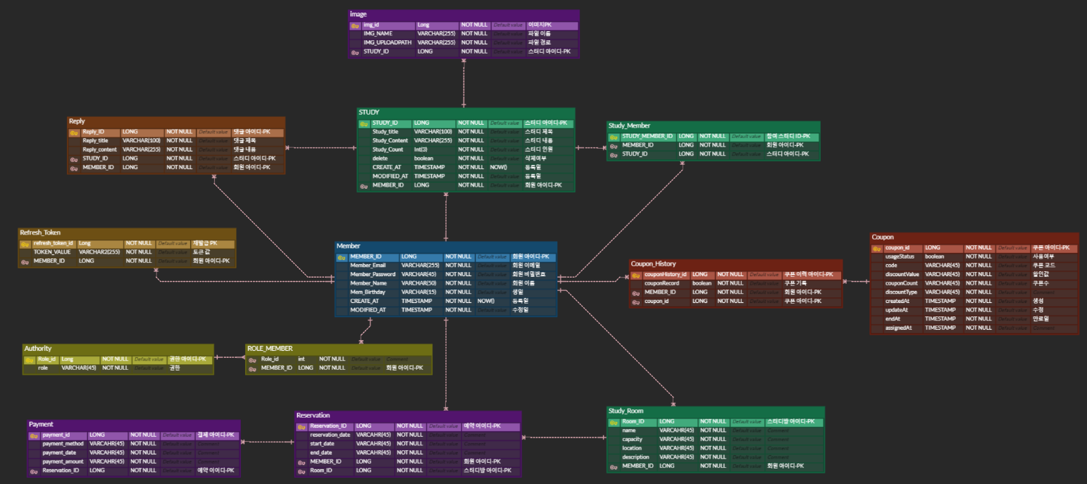 GitHub - Side-Challenge-Study-Time/StudyTime_FE: 스터디 타임 프로젝트(Front_End)