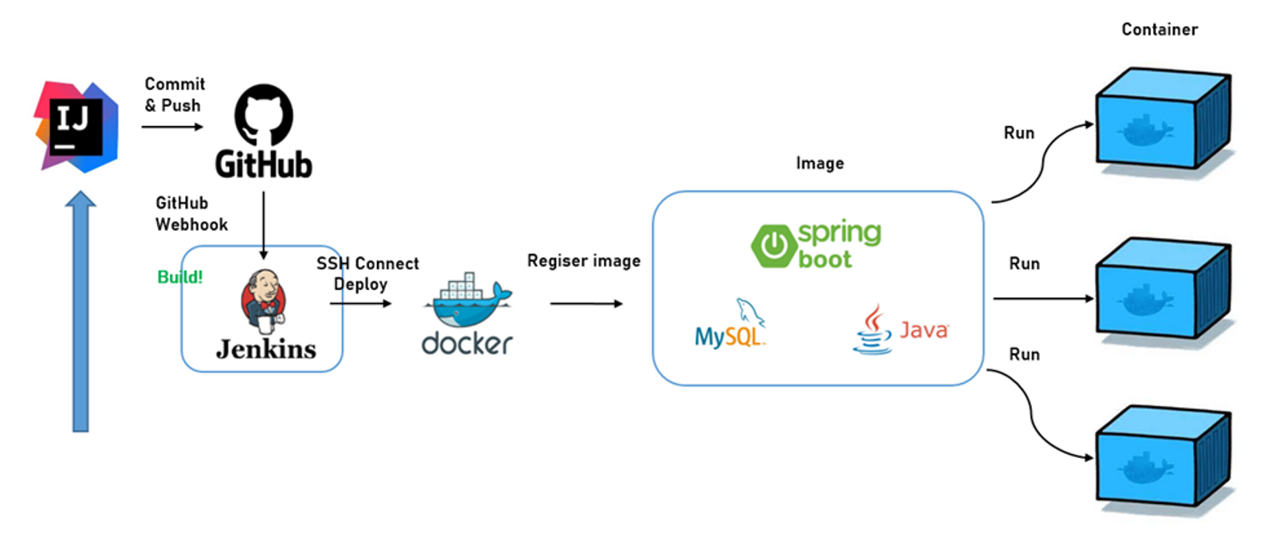 GitHub - Side-Challenge-Study-Time/StudyTime_FE: 스터디 타임 프로젝트(Front_End)
