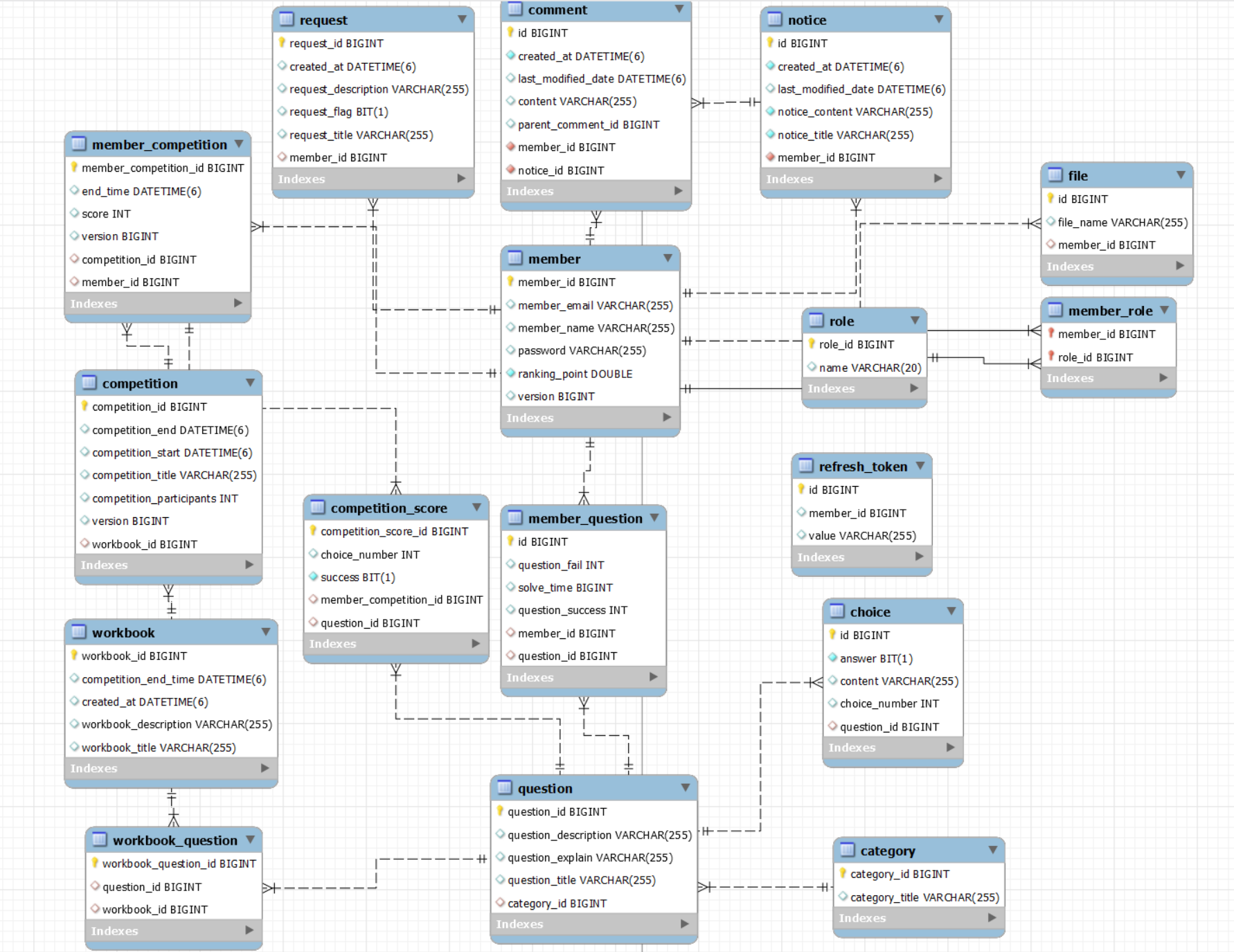 GitHub - CS-tudy/CStudy_BackEnd