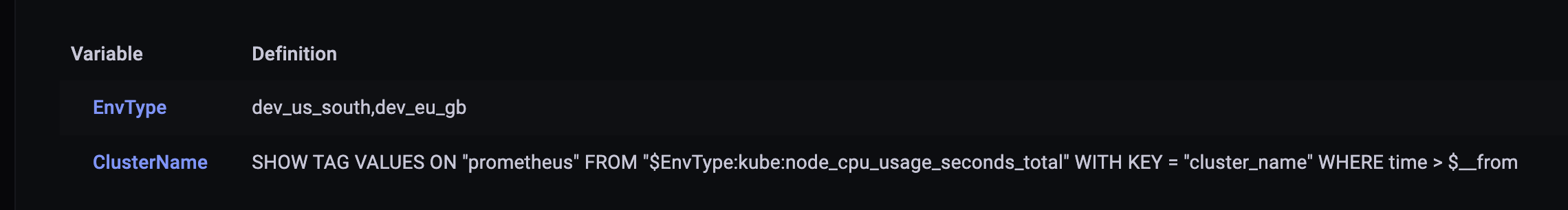 Error "expected [A] but found string (argument set)" when using ...