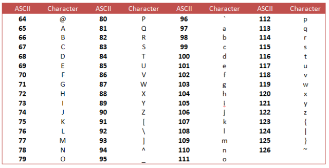 GitHub - TickingEmulator/Ascii-functions: Intended to show the breakdown process of number systems.