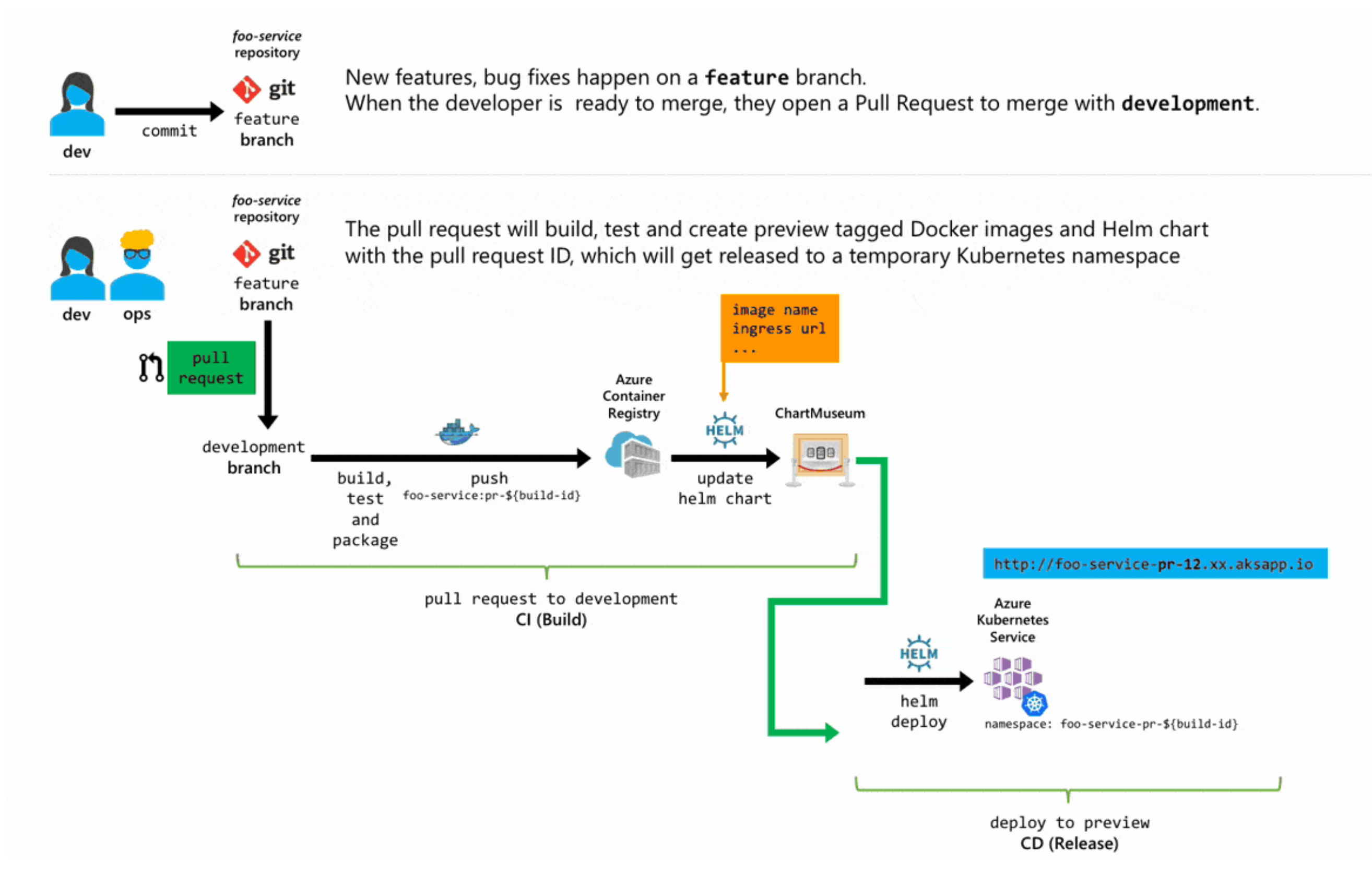 Run Bridge To K8s As Part Of Github Pull Request · Issue 37 · Azurebridge To Kubernetes · Github