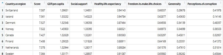 GitHub - benjaminwong119/World-Happiness-Machine-Learning