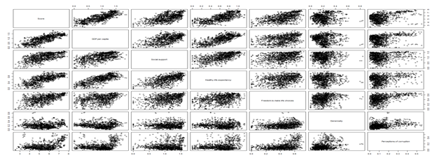 GitHub - benjaminwong119/World-Happiness-Machine-Learning