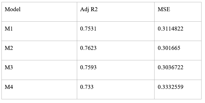 GitHub - benjaminwong119/World-Happiness-Machine-Learning