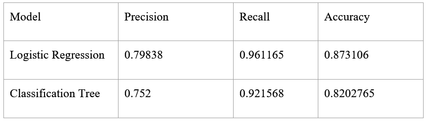 GitHub - benjaminwong119/World-Happiness-Machine-Learning