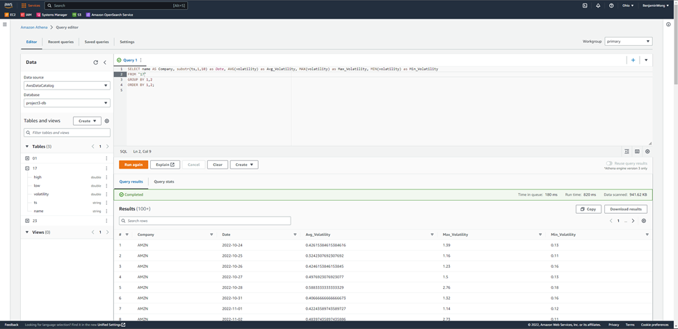 GitHub - benjaminwong119/Streaming-Finance-Data-with-AWS-Lambda