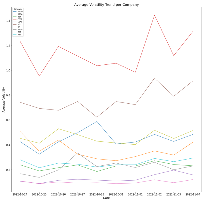GitHub - benjaminwong119/Streaming-Finance-Data-with-AWS-Lambda