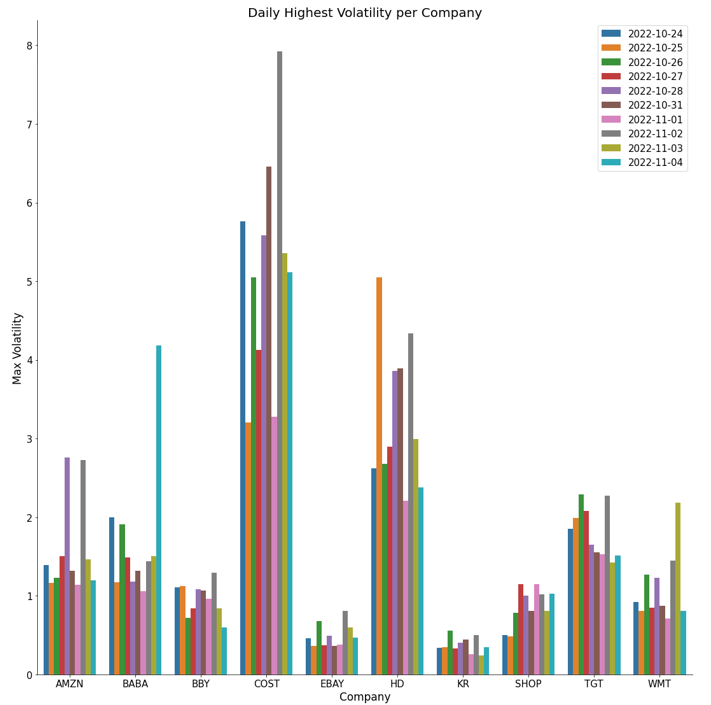 GitHub - benjaminwong119/Streaming-Finance-Data-with-AWS-Lambda