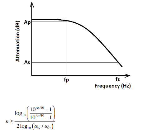GitHub - Samael3003/Active-Second-Order-Low-Pass-Butterworth-Filter