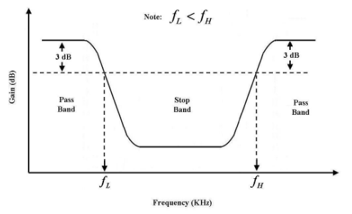 GitHub - Samael3003/Active-Second-Order-Low-Pass-Butterworth-Filter