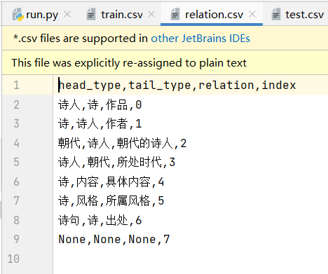 RE训练自己的数据集，准确率100%，p、r、f1都是1.0 · Issue #239 · zjunlp/DeepKE · GitHub