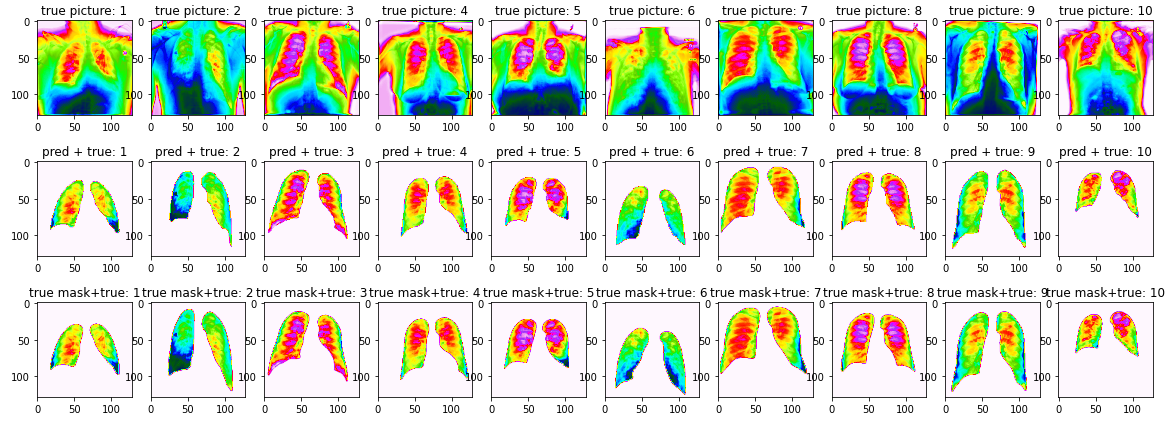 GitHub - yiqiao-yin/DeepProg: The package contains a portfolio of modules that are deep learning ...