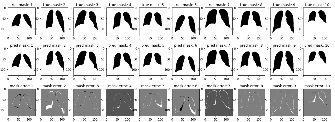 GitHub - yiqiao-yin/DeepProg: The package contains a portfolio of modules that are deep learning ...