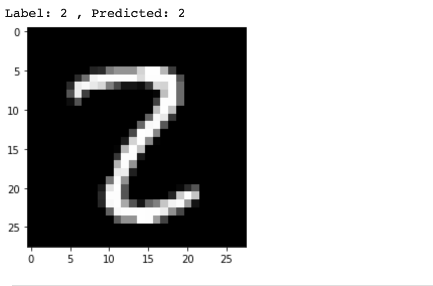 GitHub Iamkrmayank Image Classification GitHub Iamkrmayank Image Classification