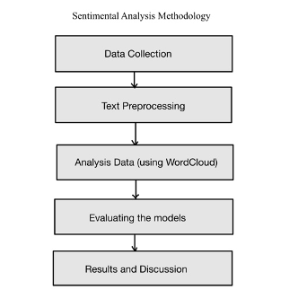 GitHub - Iamkrmayank/TSAnalysis-using-Multiple-Classification