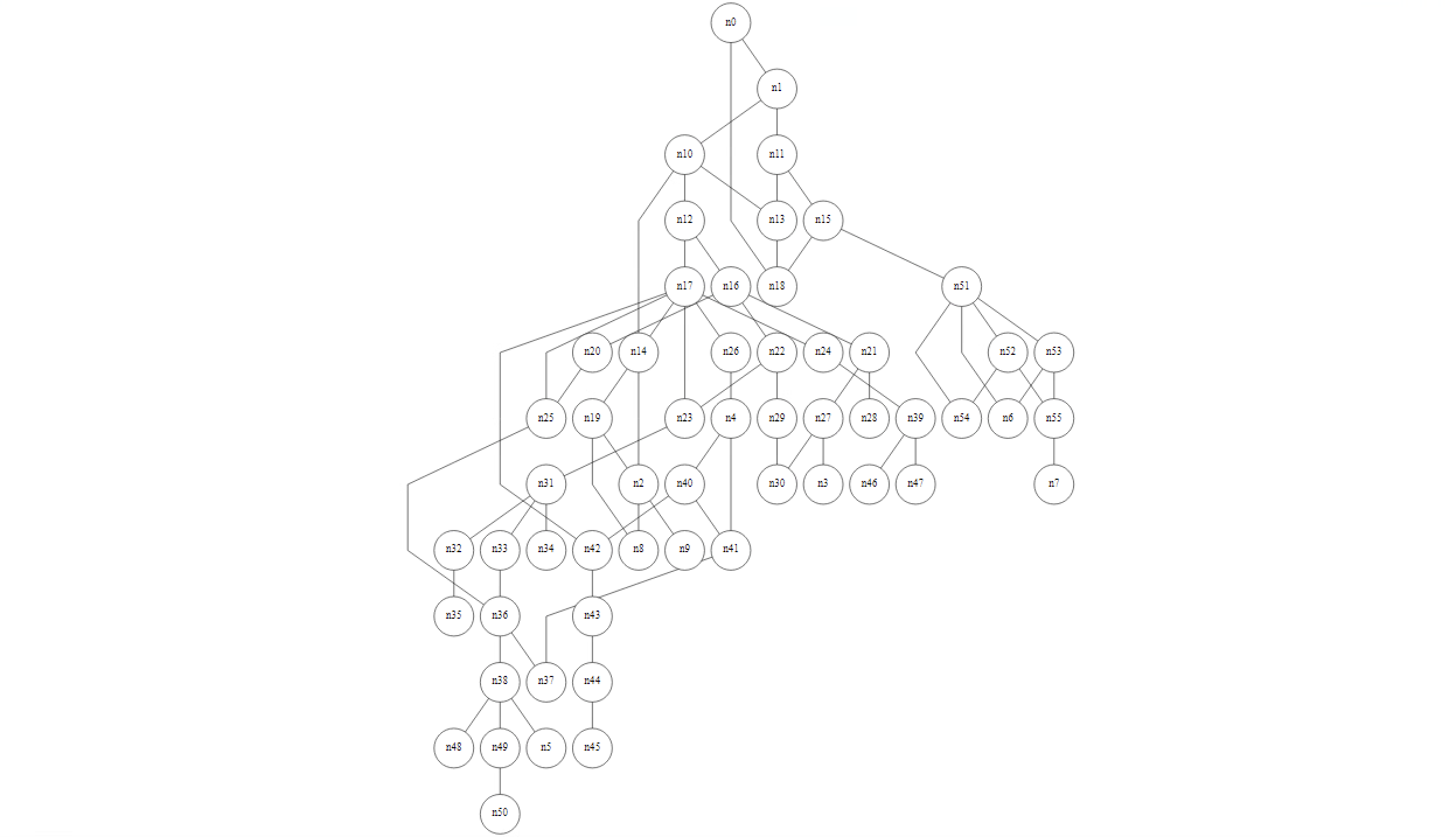 GitHub - seanadeymccaul/sugiyama-graph-layout
