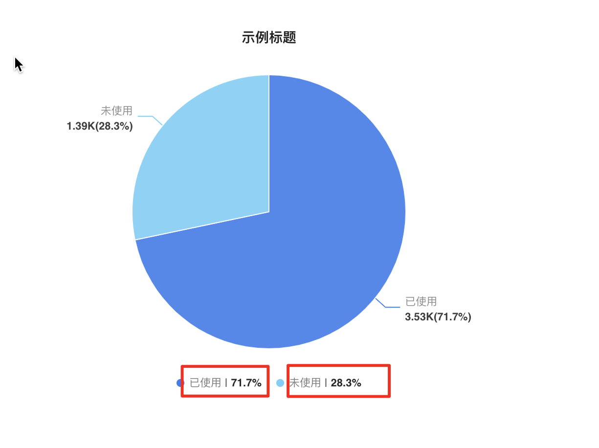 [Feature] legend图例组件，formatter属性能否将对象中所有数据返回，不仅仅返回一个name属性 · Issue ...
