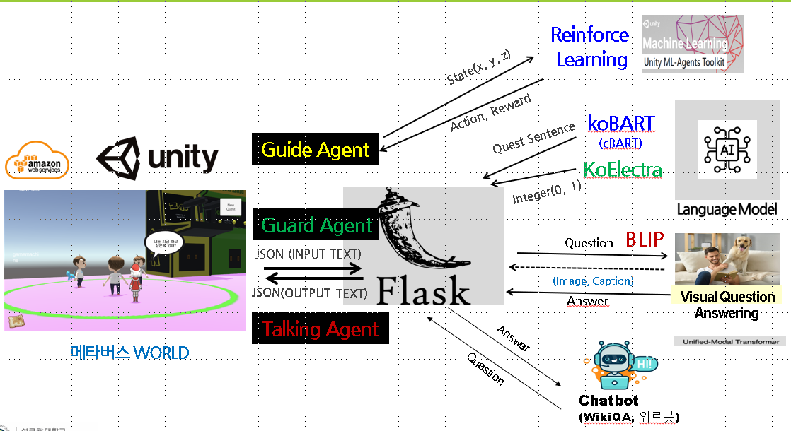 GitHub - skku-woongjin/WJ_Integrated