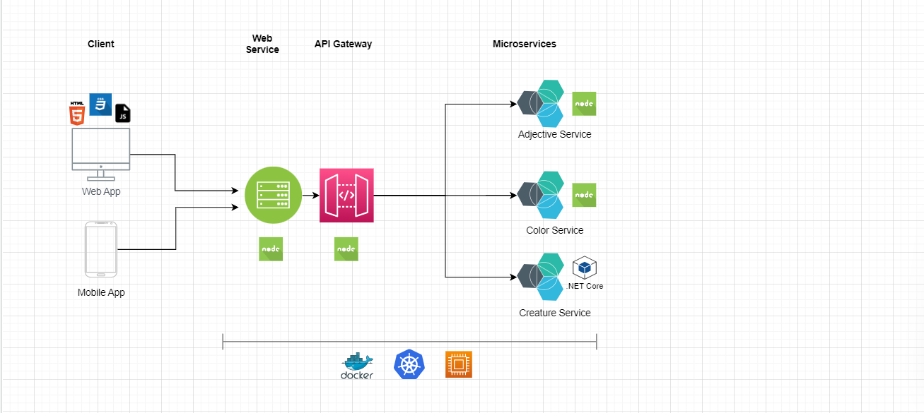 GitHub - Sanjay-George/nick-name-generator: (Cloud App demo, not a toy ...