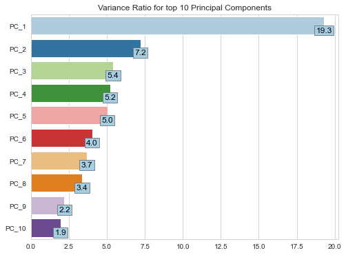 GitHub - khatrigaurav/Malaria-Detection