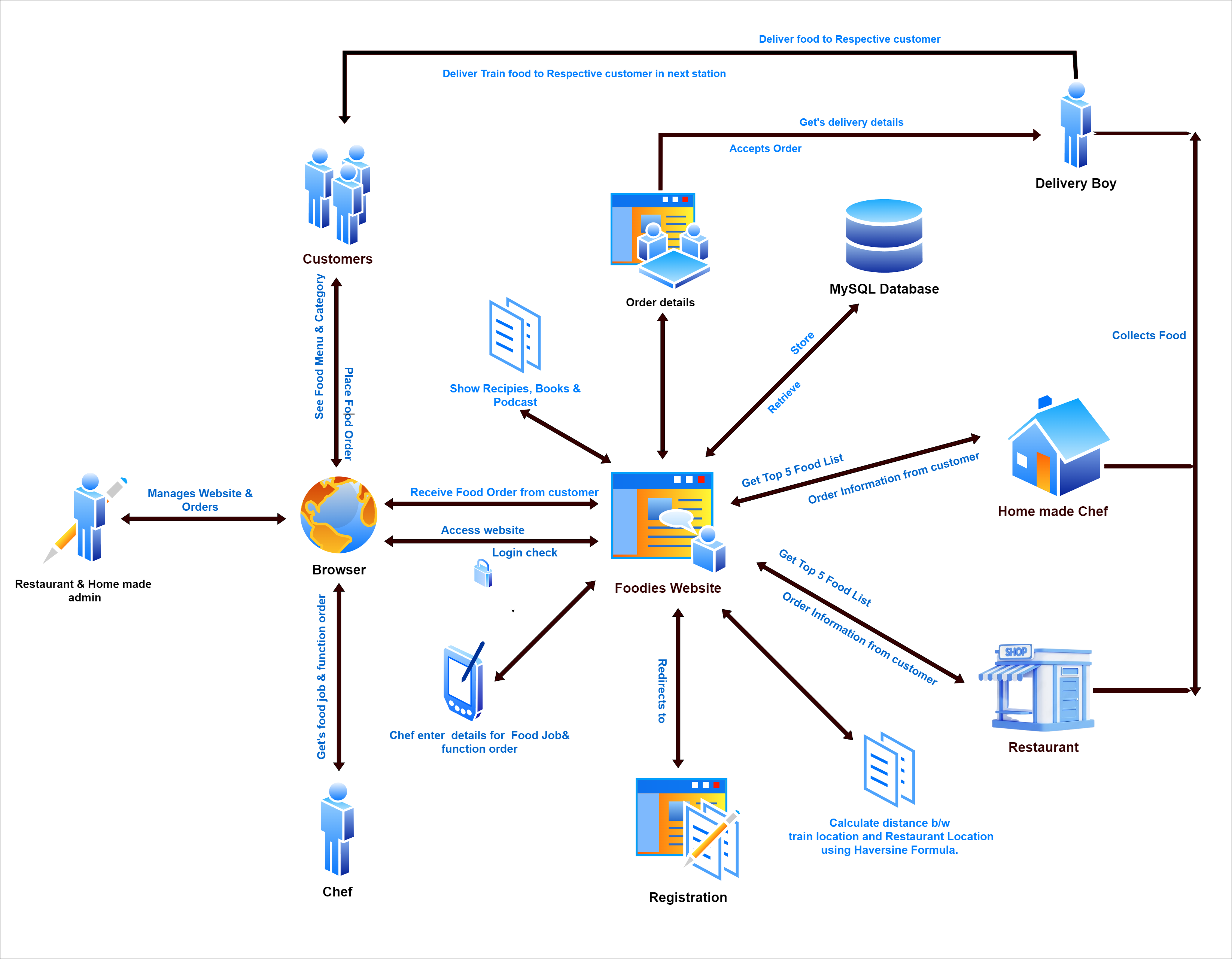 GitHub - VISHNU-CHIDAMBARAM-RADHAKRISHNAN/A-Software-System-for ...
